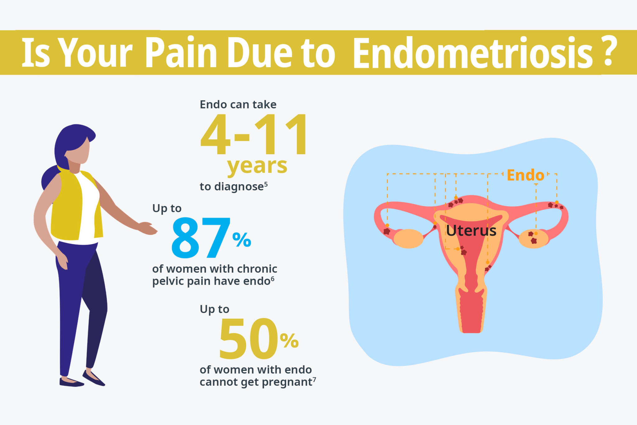 Is Your Pain Due to Endometriosis (Endo)? - Ruch Clinic